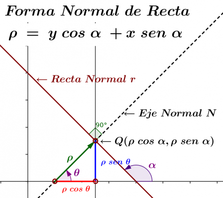Unidad #2-La Recta Normal :: geometriaanaliticaunefa